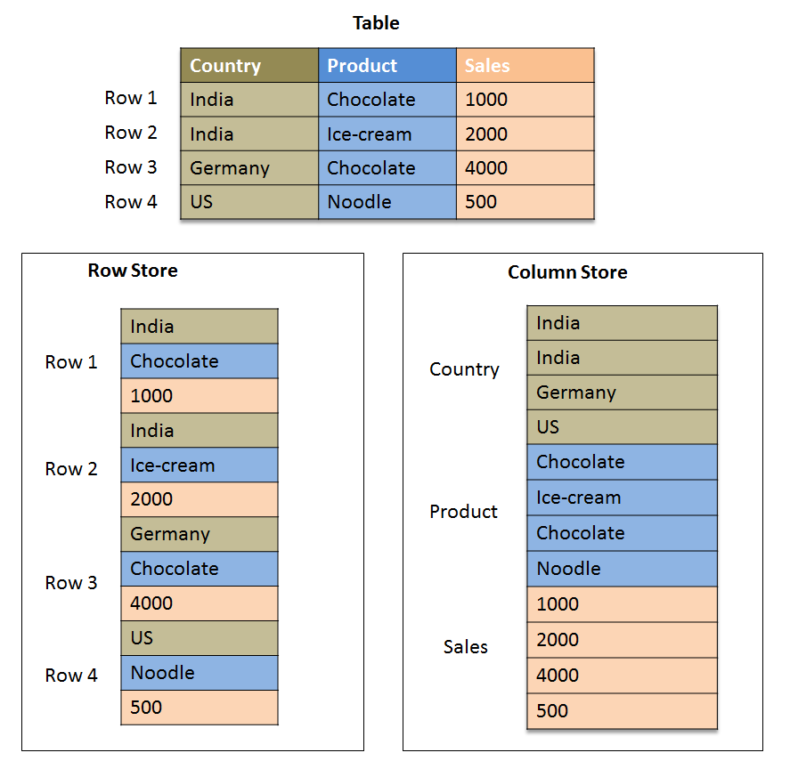 Real Time Big Data Analytics Parquet and Spark Bonus Garren s Big Data Blog